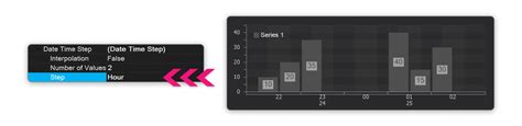 Date Time Step Mode Of The Chart Axis In Stimulsoft Reports