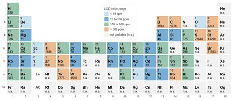 11 Square Root Of 198
