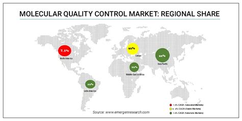 Molecular Quality Controls Market Size Share Industry Forecast By 2030
