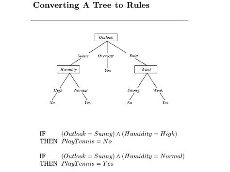 Machine Learning Decision Trees Overfitting Reading Mitchell Chapter