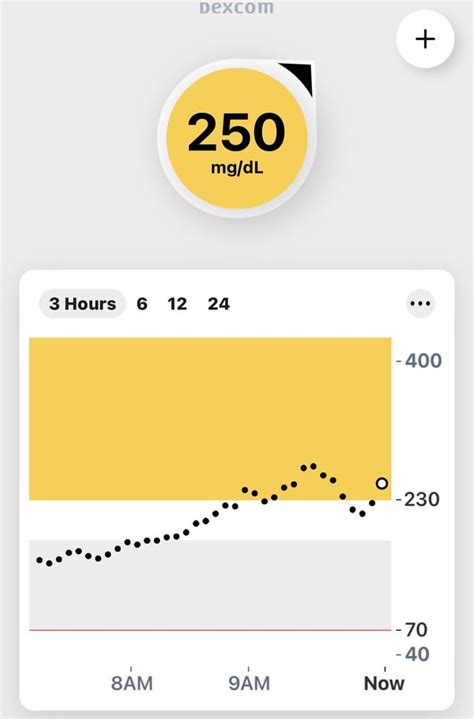 A Successful Process To Keep Sensors From Peeling Falling Off R Dexcom