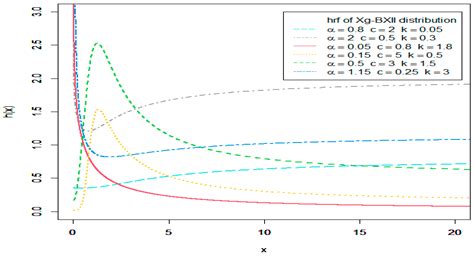 The Additive Xgamma Burr Xii Distribution Properties Estimation And Applications