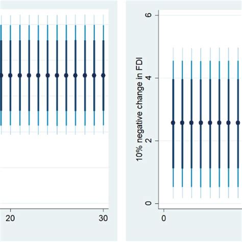 Graphs Represent The 10 Increase And Decrease Impact Of Energy