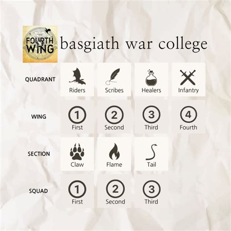 Basgiath War College Map From Fourth Wing Explained