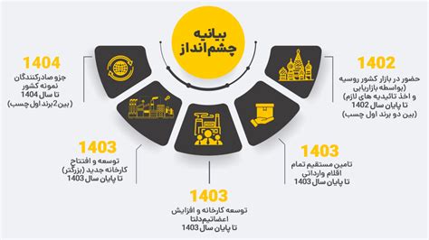 چسب دلتا صنایع شیمیایی ممتاز بل گستر