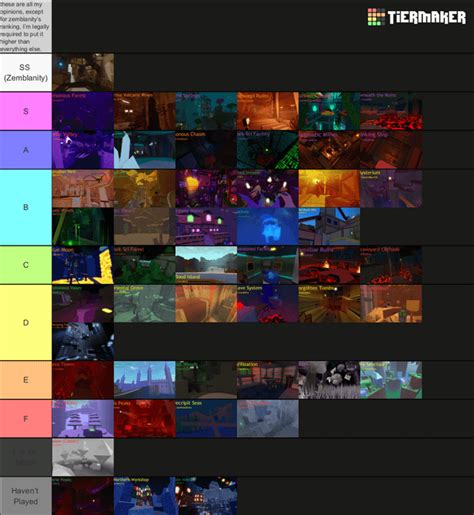 Updated Fe2 Map Tier List Rfloodescape2