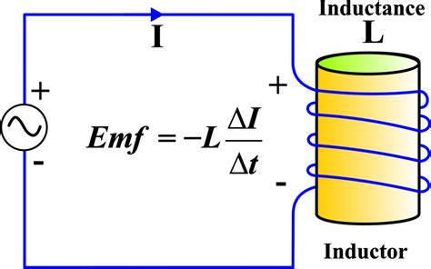 Inductance Unifyphysics