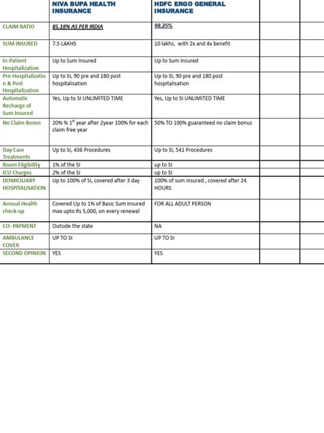 Comparison Chart Niva Bupa Health And Hdfc Ergo Pdf