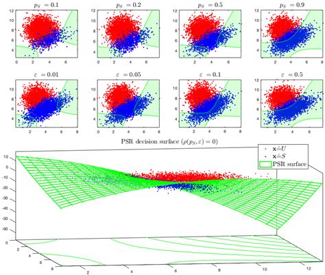 Multi Cost SVM File Exchange MATLAB Central
