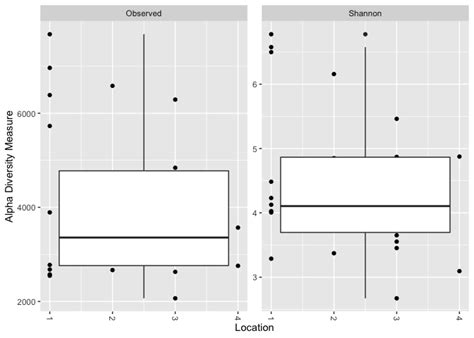 R Failing To Get Individual Boxplot Intervals For Sample Locations