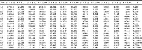 Values Of Wu And U For The Theis Nonequilibrium Equation Mcgraw