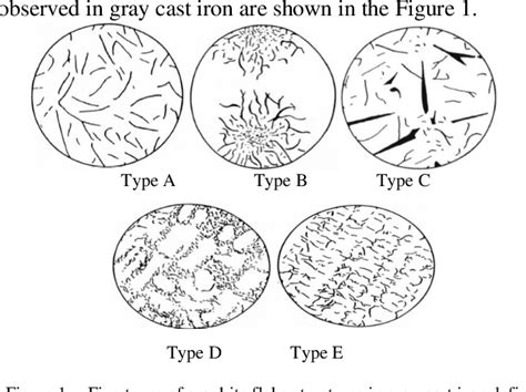 Gray Cast Iron Microstructure