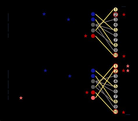 2 Illustrative Example Of Algorithm 2 Running For The Dynamical