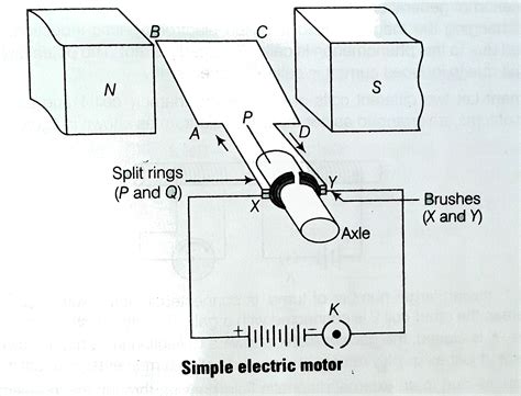 Simple Electric Motor Diagram Simple Electric Motor Model Physical