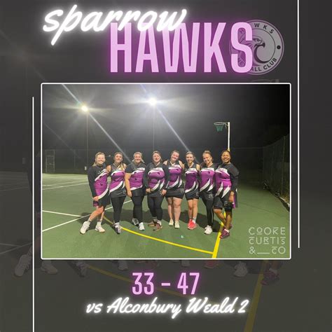 Hawks Netball Club Gallery Hawks Netball Club