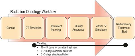 Principles Of Radiation Therapy Clinical Tree
