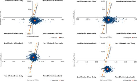 Transurethral Prostate Resection Plos One
