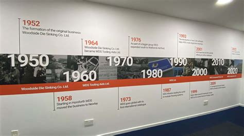 Über Wds Normteile Und Maschinenzubehör Wds