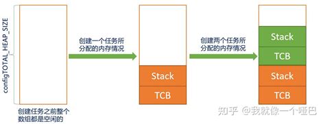 正点原子freertos——内存管理 知乎