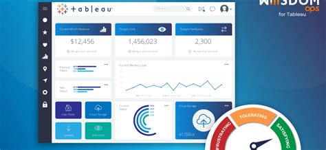 Tableau Wiiisdom Analytics Governance Solutions