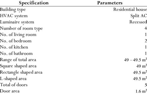 House Specification And Parameters Download Scientific Diagram
