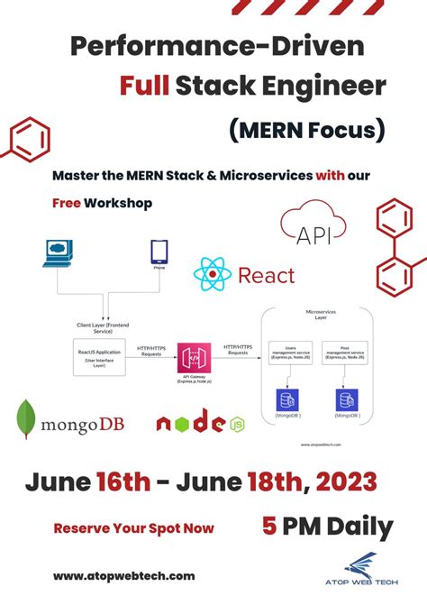 Fullstackworkshop Mernstack Webdevelopment Codingworkshop