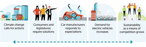 Operating Environment Terrafame