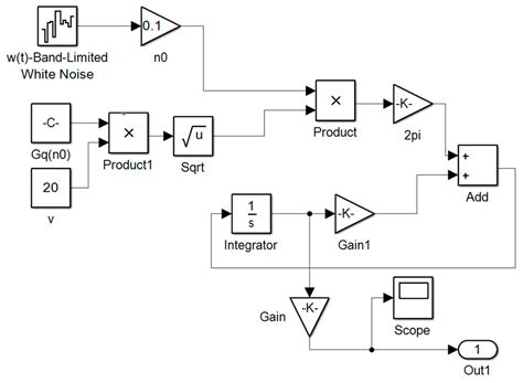 Optimal Sliding Mode Control For An Active Suspension System Based On A