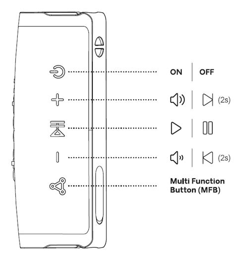 Earfun Sp100 Uboom Slim Wireless Speaker User Guide