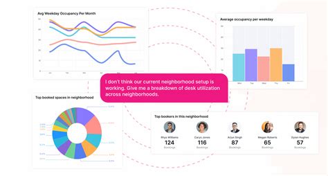 3 Workplace Analytics Dashboards Every Hr Leader Needs Kadence