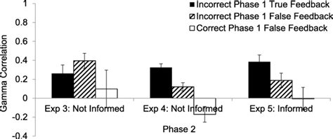 Memory And Truth Correcting Errors With True Feedback Versus