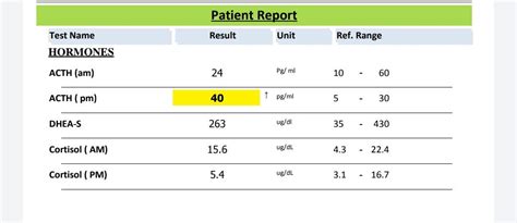 Cushing With Normal Cortisol Rcushings
