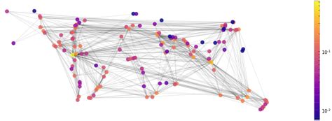 16 Degree Centrality Plot Of The Network Download Scientific Diagram