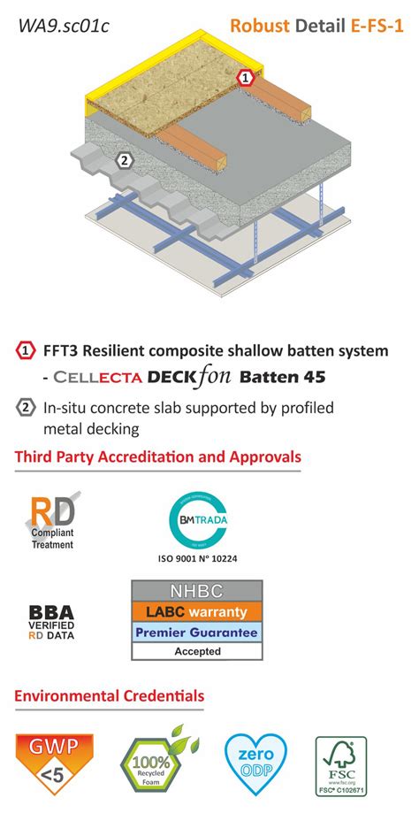 Deckfon Batten 45 Cellecta