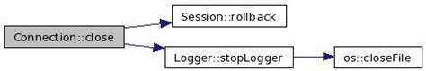 Csql Connection Class Reference