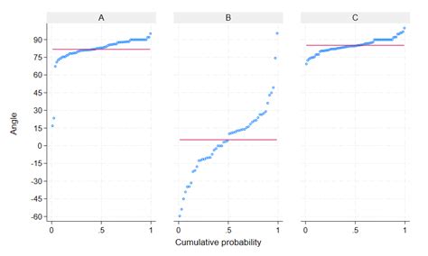 Nonparametric Non Parametric ANOVA Cross Validated