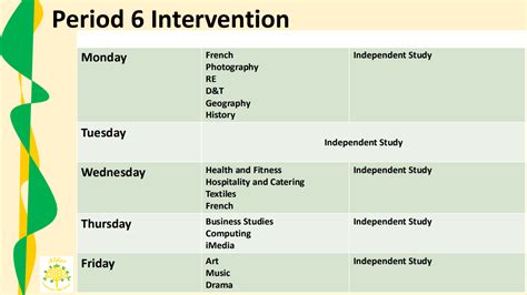 Year 11 Intervention Timetable Alder Community High School
