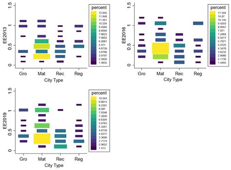 Analysis Of Ecological Efficiency Ecological Innovation Residents