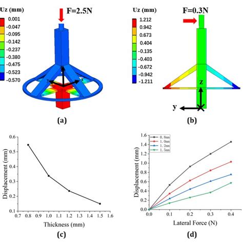 Schematic Illustration Of The End Effector With Passive Compliant Download Scientific Diagram