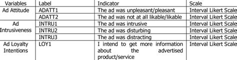 Advertising Effectiveness Indicator Download Scientific Diagram