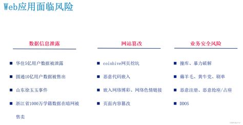 Web安全基础(超详细!!!)web安全基础一合集篇电子书 Csdn博客 Web安全基础(超详细!!!)web安全基础一合集篇电子书 Csdn博客
