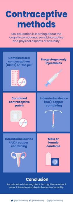 Contraceptive Methods Sex Education Infographic Template Infografolio