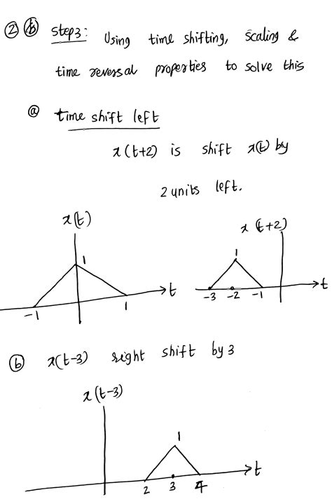 Solved Signals And Systems Problems Attached Cartesian And Polar