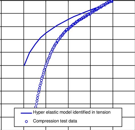 Image Analysis Results In Compression A Compression With No Download Scientific Diagram