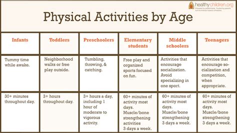 What Are 5 Examples Of Physical Activity At Pamela Alvarez Blog