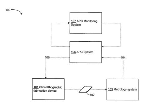 Advanced Process Control Patented Technology Retrieval Search Results Eureka Patsnap
