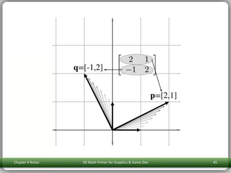 Ppt Chapter 4 Introduction To Matrices Powerpoint Presentation Free