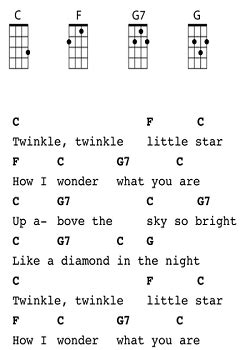 The 10 Basic Ukulele Chords For Beginners Uke Like The
