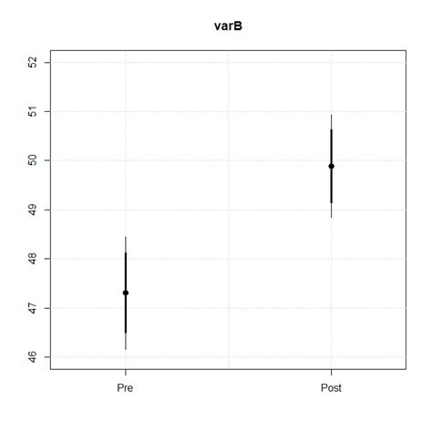 R All Mixed Effects Coefficients Are Incorrectly Positive In Lmer Lme Cross Validated