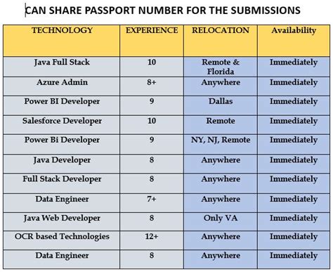 Rohit Varma On Linkedin Frontenddeveloper Frontenddevelopment Frontenddevelopers